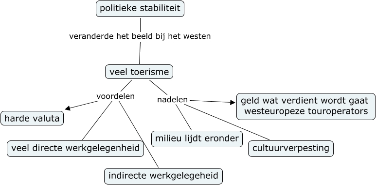 paragraaf 2 - Concept Map